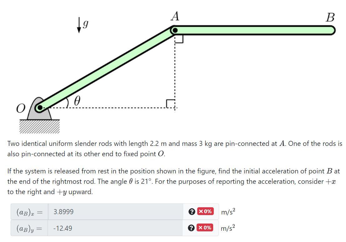 Solved А B 19 Two identical uniform slender rods with length | Chegg.com