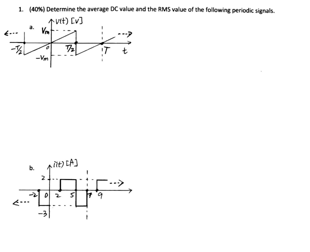 Solved 1. (40%) Determine the average DC value and the RMS | Chegg.com