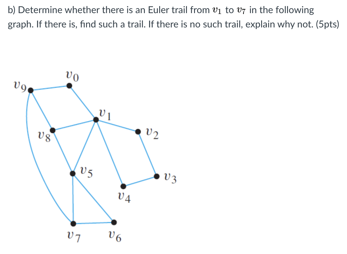 Solved b) Determine whether there is an Euler trail from vi | Chegg.com