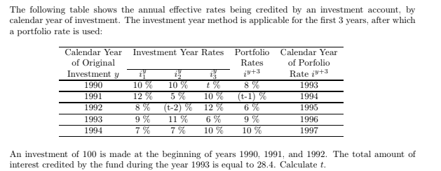 The following table shows the annual effective rates | Chegg.com