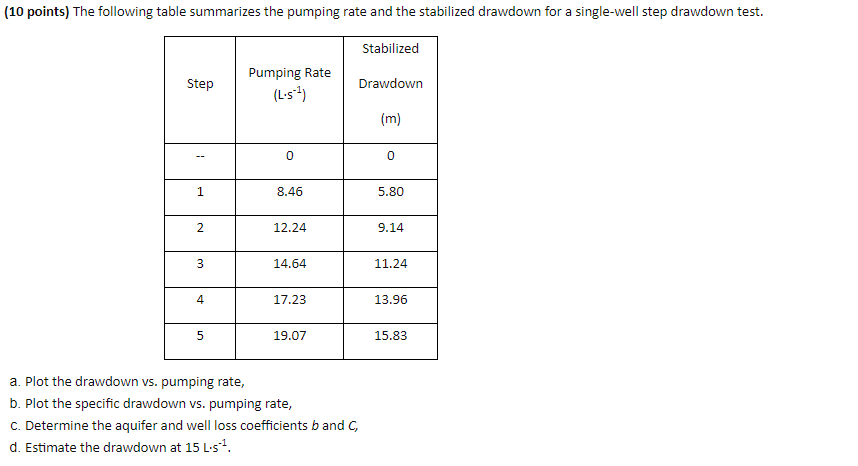 Solved (10 points) The following table summarizes the | Chegg.com
