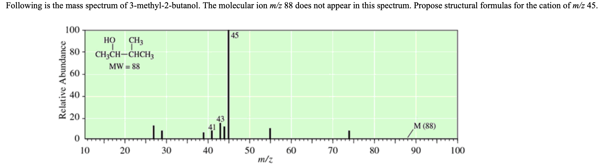 Solved Following is the mass spectrum of 3-methyl-2-butanol. | Chegg.com