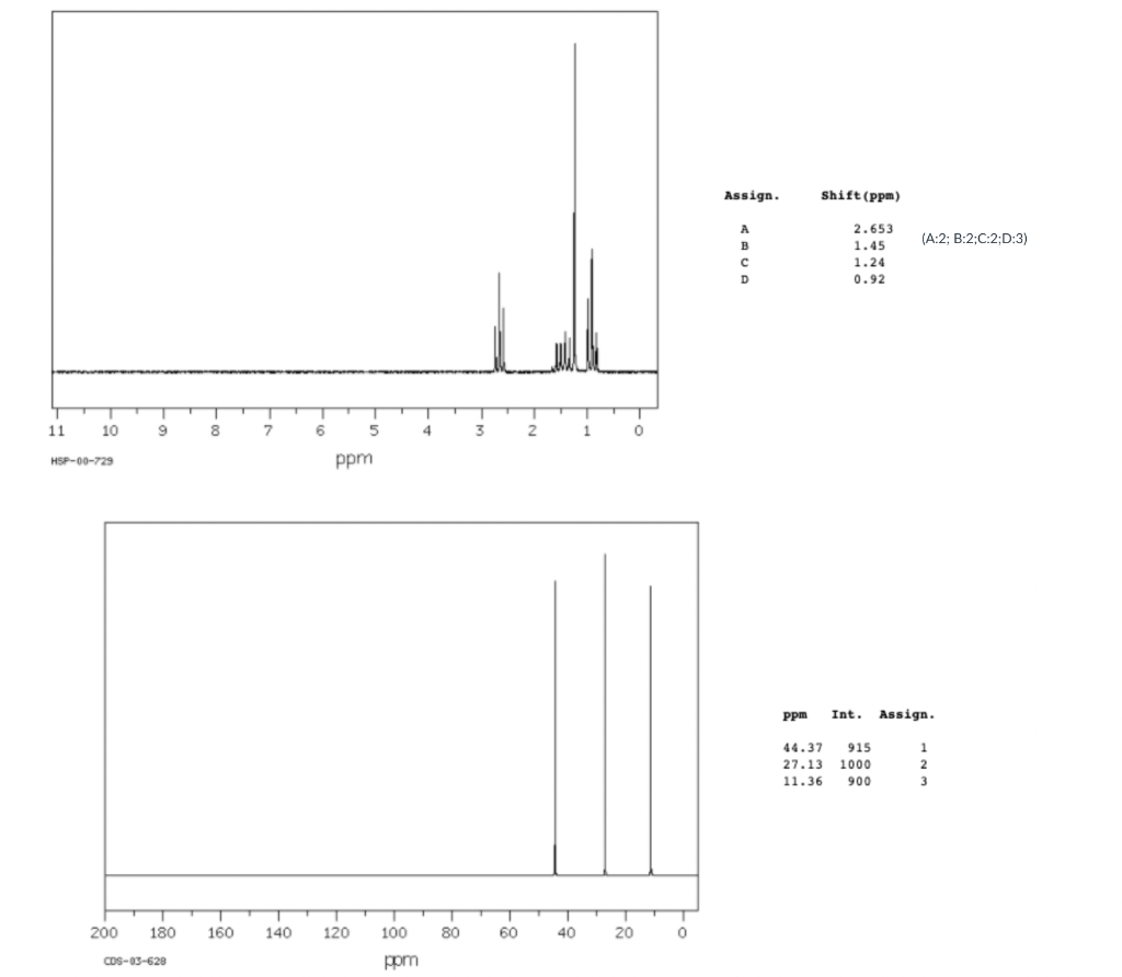 Solved Predict the molecular formula, and propose a | Chegg.com