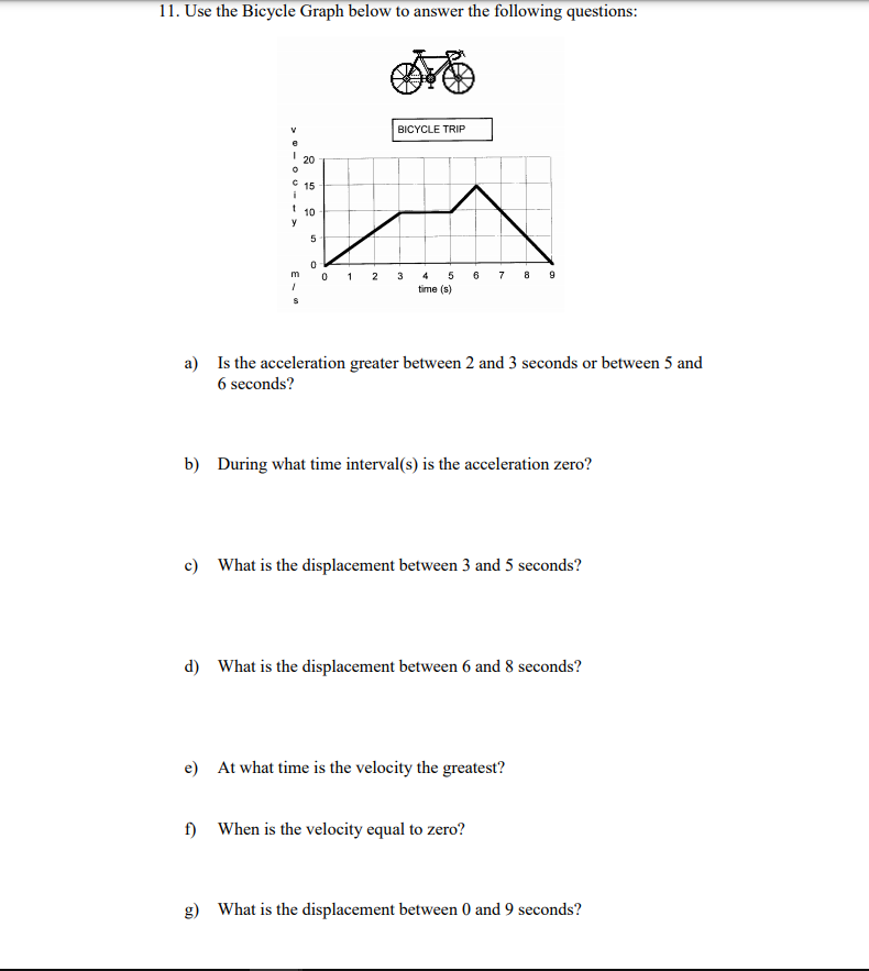 Solved 11. Use the Bicycle Graph below to answer the | Chegg.com