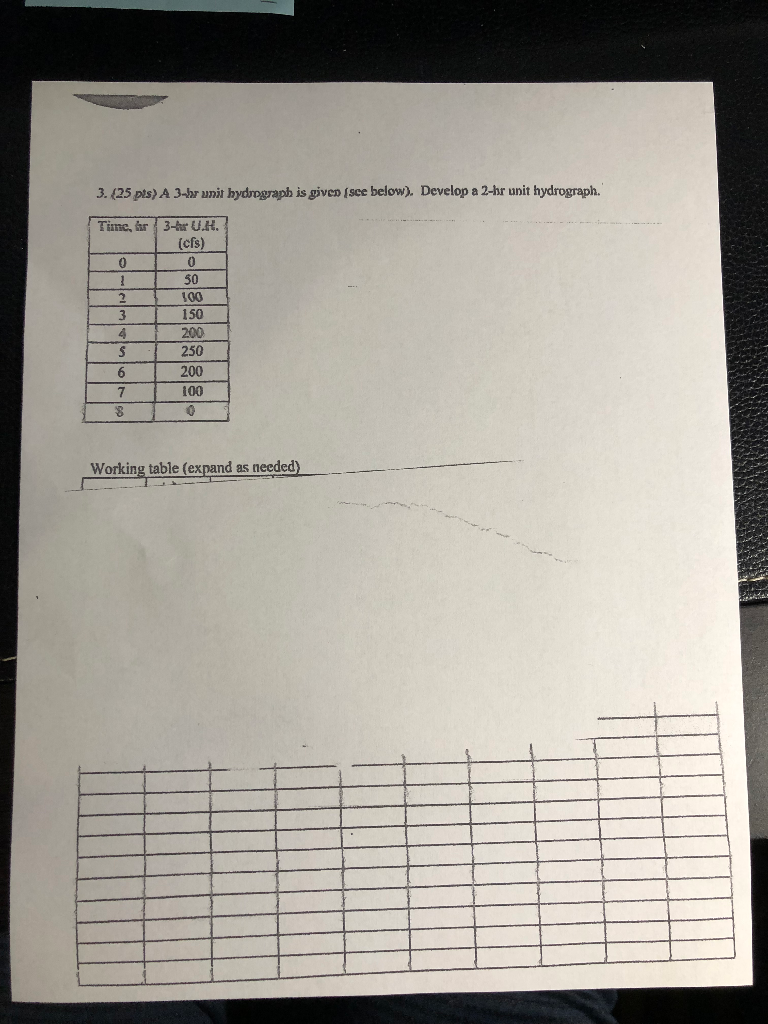 Solved 3. (25 pts) A 3-hr unit hydrograph is given (see | Chegg.com