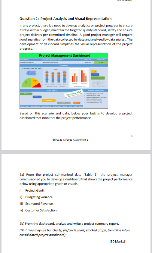 Solved Question 2: Project Analysis and Visual | Chegg.com