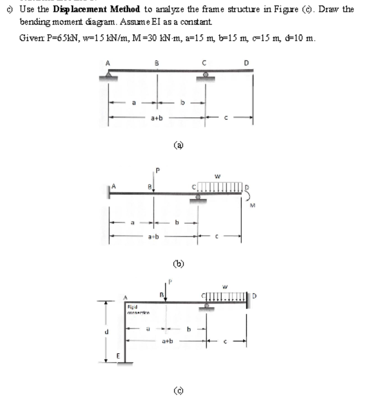 Solved c) Use the Displacement Method to analyze the frame | Chegg.com