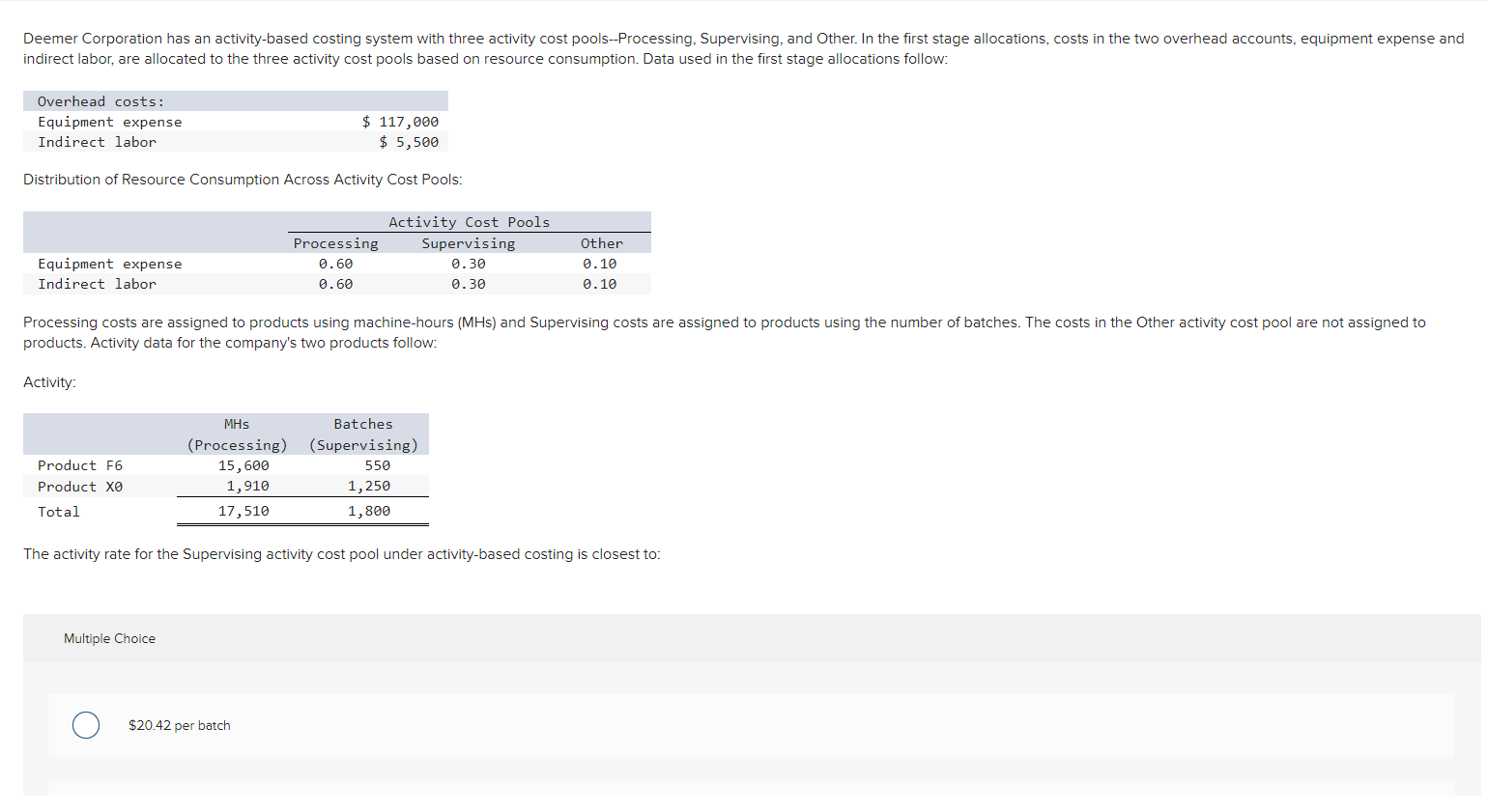 Solved Deemer Corporation has an activity-based costing | Chegg.com