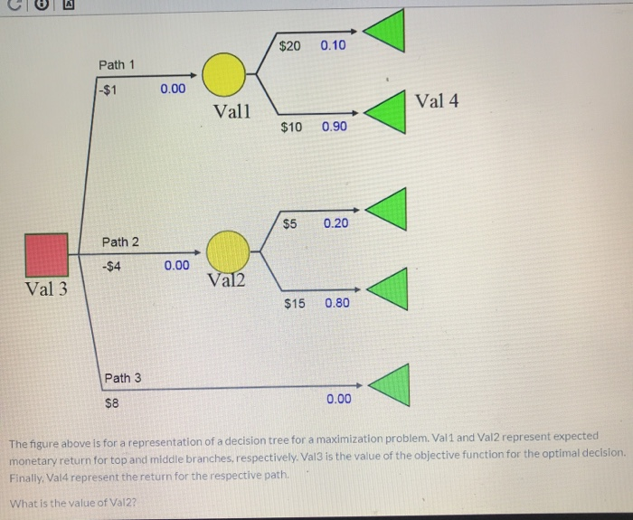 Solved $20 0.10 Path 1 $1 0.00 Vall Val 4 $10 0.90 0.20 | Chegg.com
