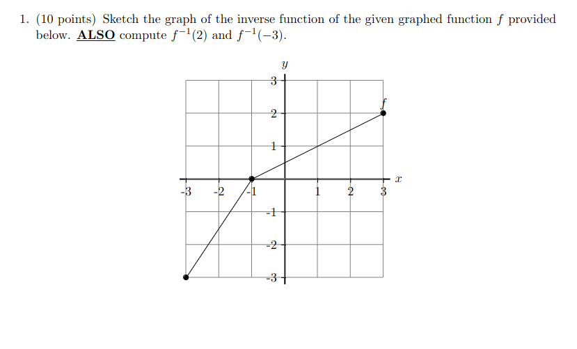 Solved (10 ﻿points) ﻿Sketch the graph of the inverse | Chegg.com