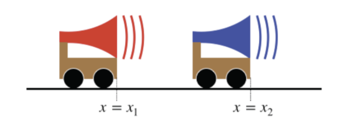Solved Two single-frequency sounds are emitted from separate | Chegg.com
