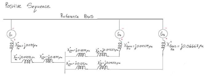 Solved The single line diagram of a 3-phase power system is | Chegg.com