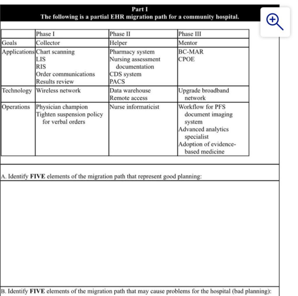 Solved Part I The following is a partial EHR migration path | Chegg.com