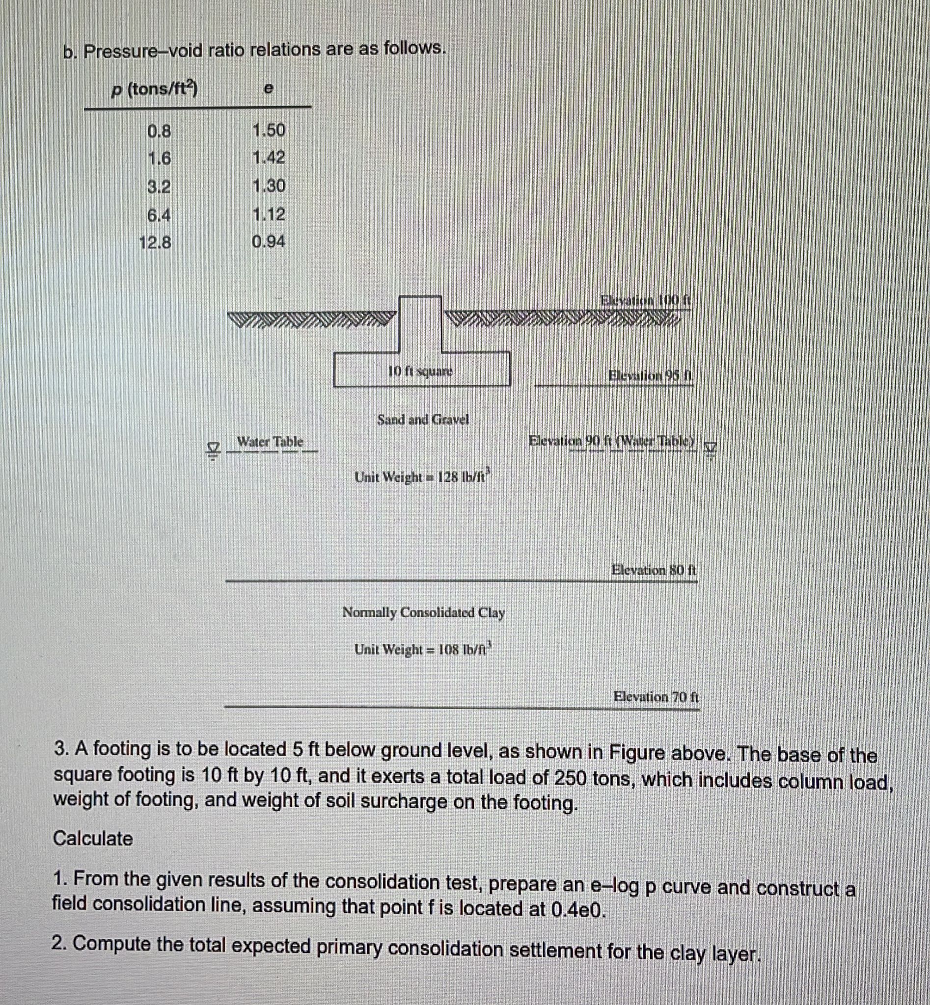 Solved b. Pressure-void ratio relations are as follows. | Chegg.com