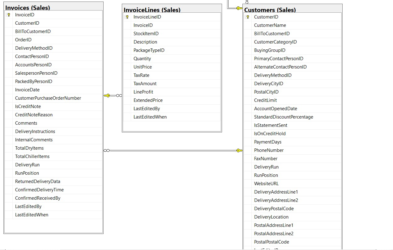 Solved I need help with this sql Server Query : /* | Chegg.com