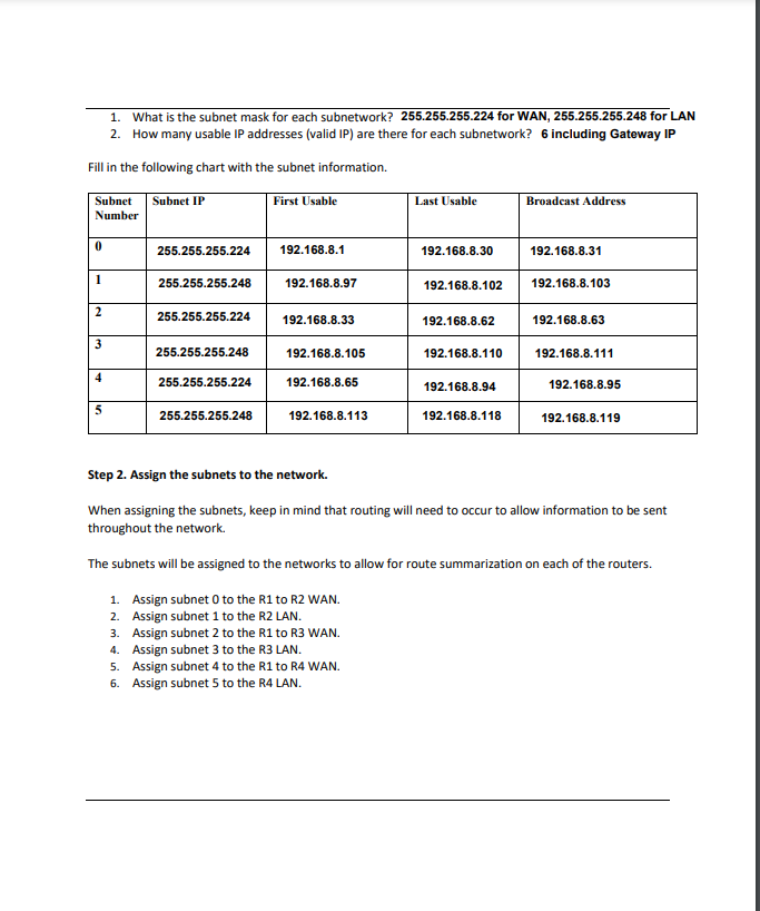 Solved Project in IP addressing and subnetworks Designing | Chegg.com