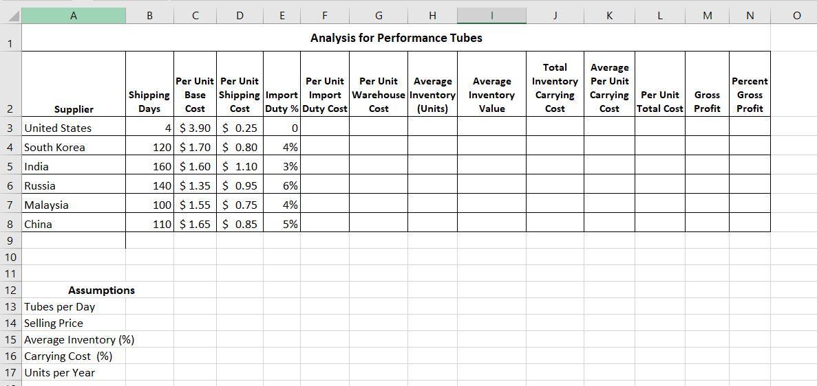 Solved **** Show excel formulas for calculations **** I | Chegg.com