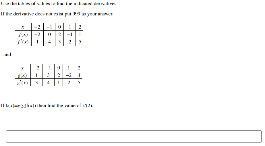 Solved Use the tables of values of f(x) (e.g. f(2)=1) and | Chegg.com