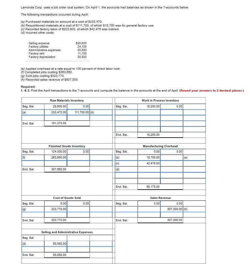 Solved Lamonda Corp. uses a job order cost system. On April | Chegg.com