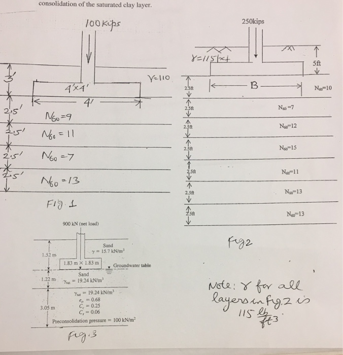 Solved Prob# 1 Using Schmertmann's method, calculate the | Chegg.com
