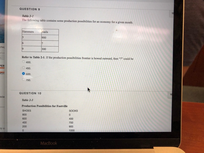 Solved QUESTION 9 Table 2-1 The following table contains | Chegg.com