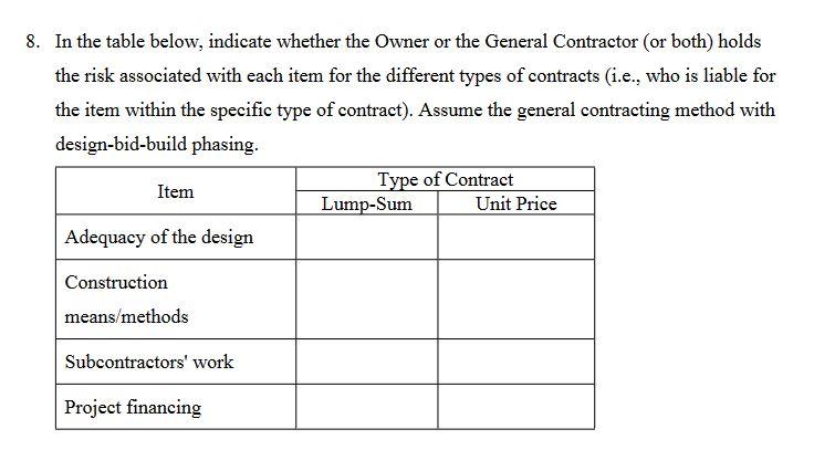 Solved 8. In the table below, indicate whether the Owner or | Chegg.com