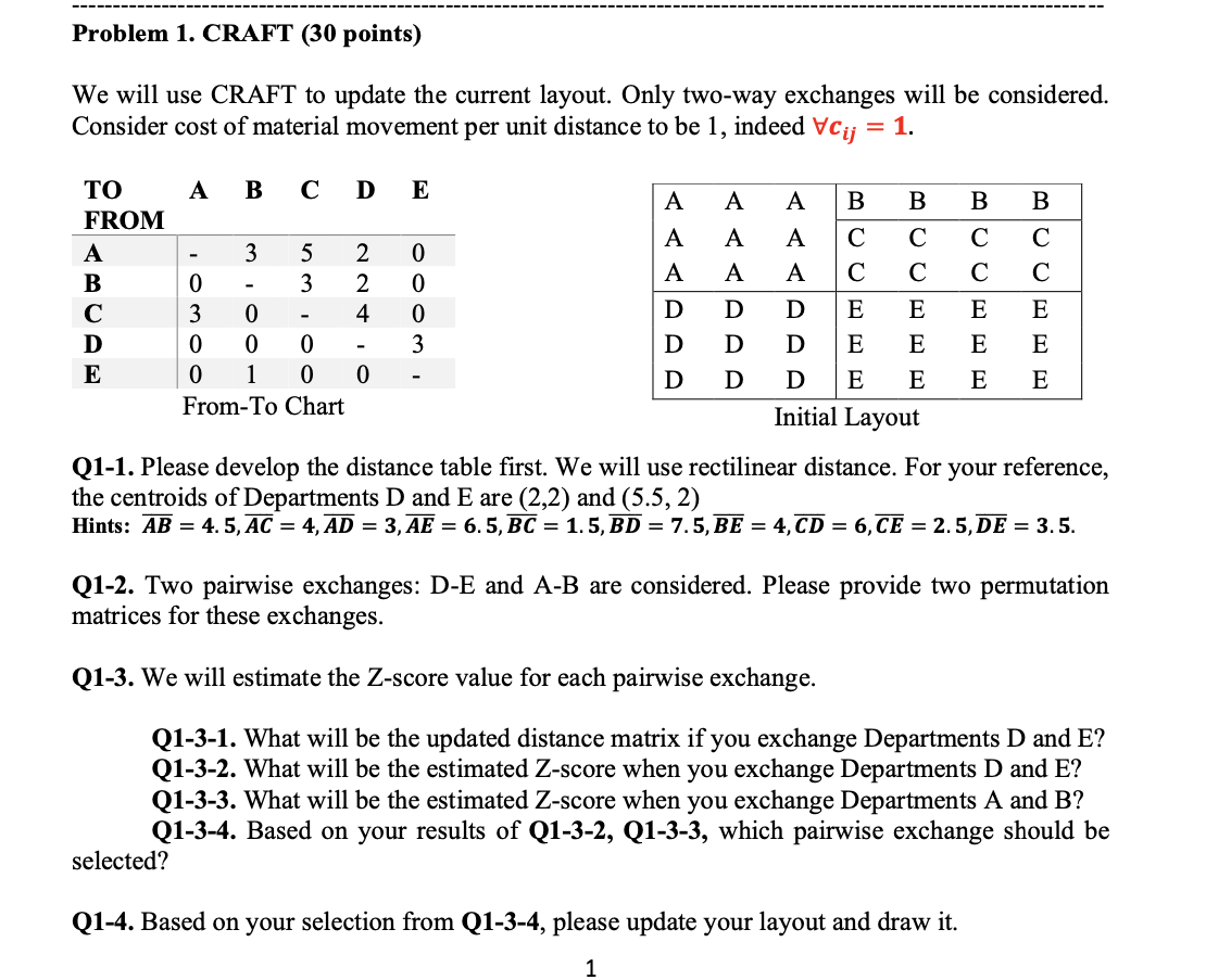 Solved Problem 1. CRAFT (30 points) We will use CRAFT to | Chegg.com