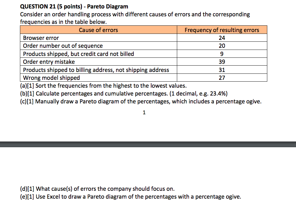 Solved 24 20 QUESTION 21 (5 points) - Pareto Diagram | Chegg.com