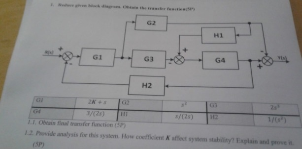 Solved Reduce given block diagram. Obtain the transfer | Chegg.com