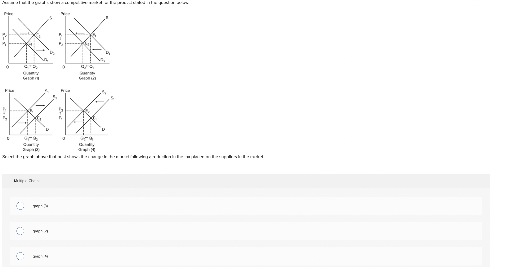 Solved Muliple Croice greph (3) graph (2) greph (4)Assume | Chegg.com
