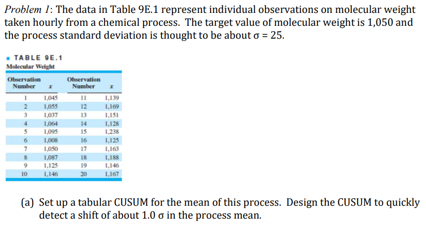Solved Problem 1: The data in Table 9E.1 represent | Chegg.com