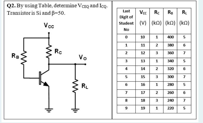Solved Q2. By using Table, determine VCEQ and Ice. | Chegg.com