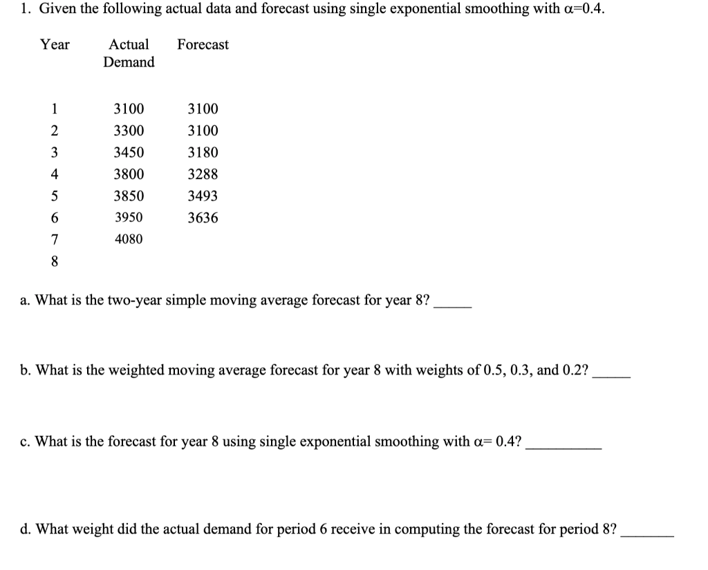 Solved 1. Given the following actual data and forecast using | Chegg.com