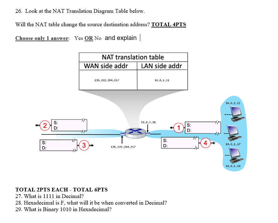 Solved 26. Look at the NAT Translation Diagram Table below. | Chegg.com