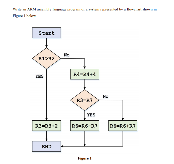 Solved Write an ARM assembly language program of a system | Chegg.com