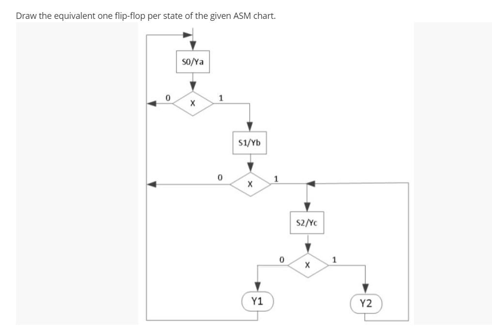 Solved Draw the equivalent one flip-flop per state of the | Chegg.com