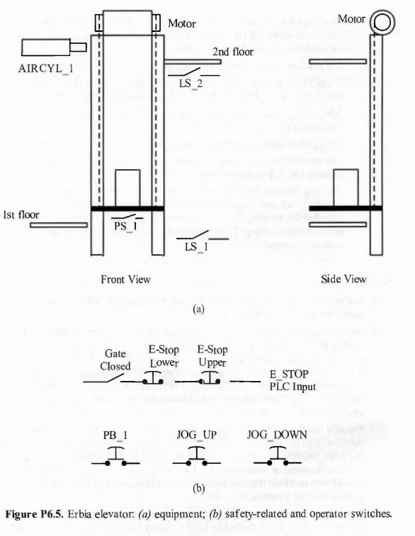 Solved P6-5. Erbia Elevator Control. Using the function | Chegg.com