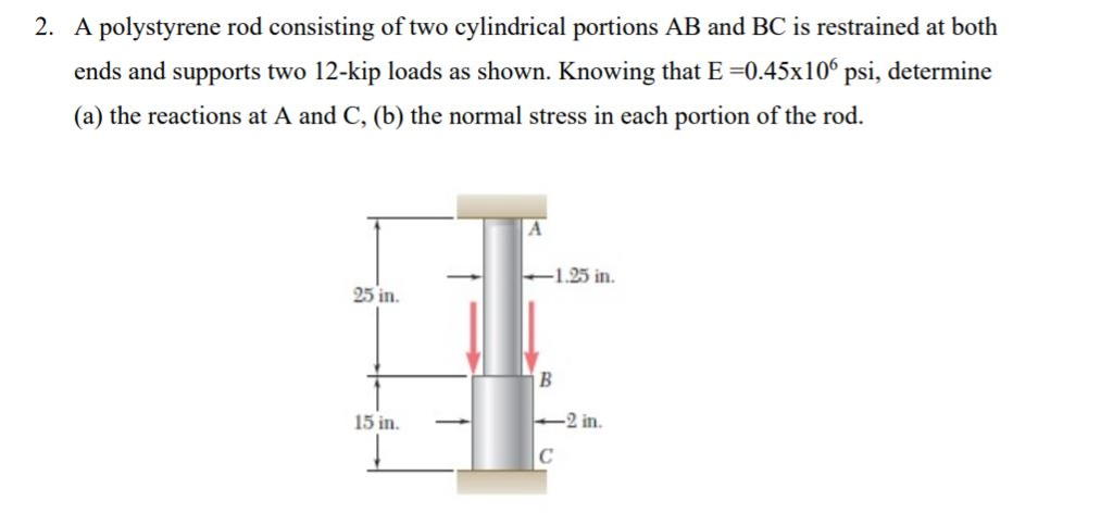 Solved A polystyrene rod consisting of two cylindrical | Chegg.com