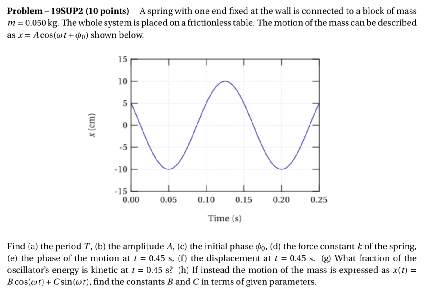 Solved Problem - 19SUP2 (10 points) A spring with one end | Chegg.com