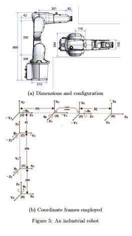 Solved Find the DH parameters for the 6 DOF robot shown in | Chegg.com