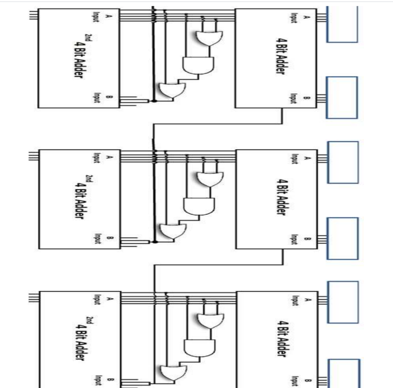 Solved Input Input Input Input 4 Bit Adder 4 Bit Adder 4 Bit | Chegg.com
