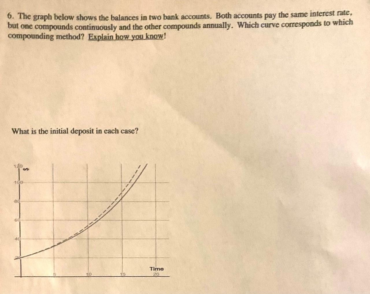 Solved 6. The graph below shows the balances in two bank | Chegg.com