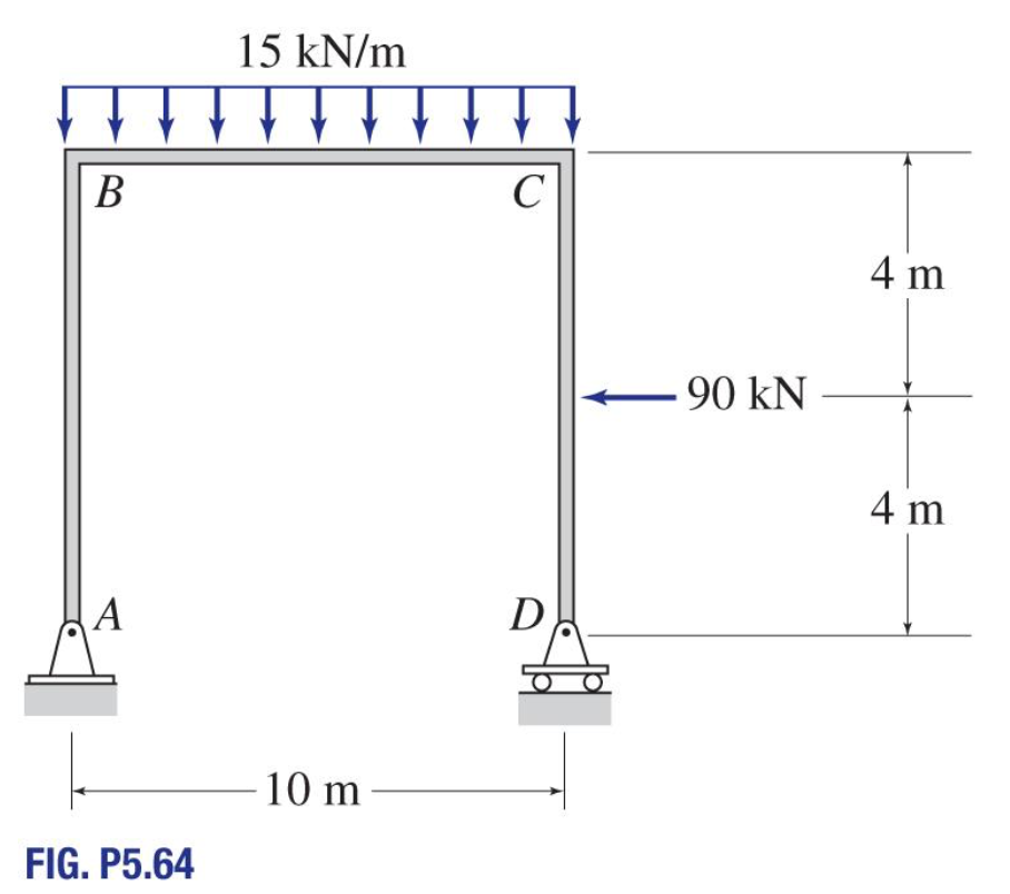 Solved draw the shear force, bending moment, and qualitative | Chegg.com