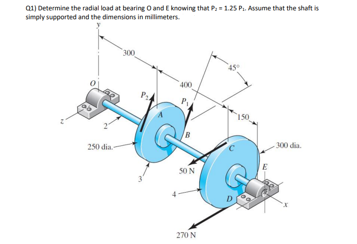 Solved Q1) Determine the radial load at bearing and E | Chegg.com
