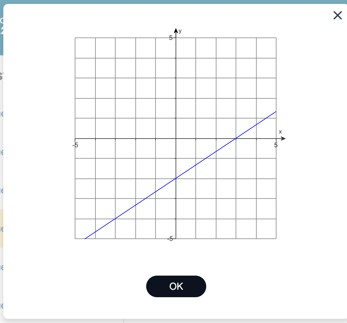 Solved Use the graph of the line to find the ﻿x-intercept, | Chegg.com