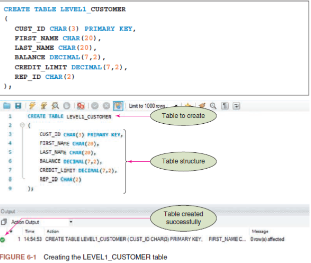 In textbook, LEVEL1_CUSTOMER table is created (Figure | Chegg.com