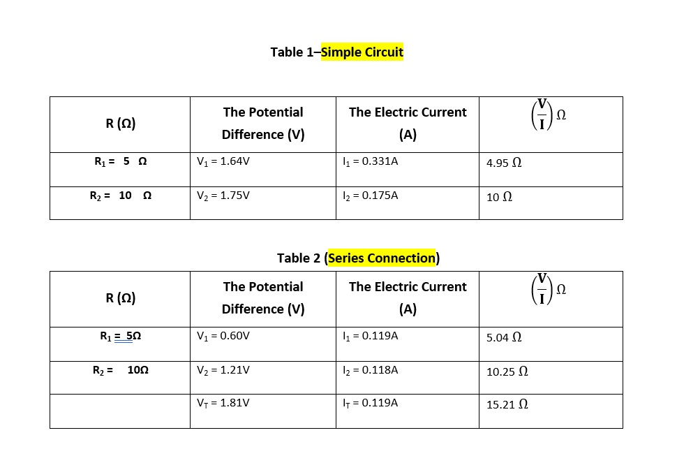 Solved Table 1-Simple Circuit Table 2 (Series | Chegg.com