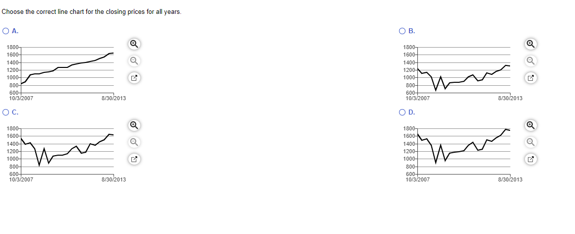 Solved Create a line chart for the closing prices for all | Chegg.com