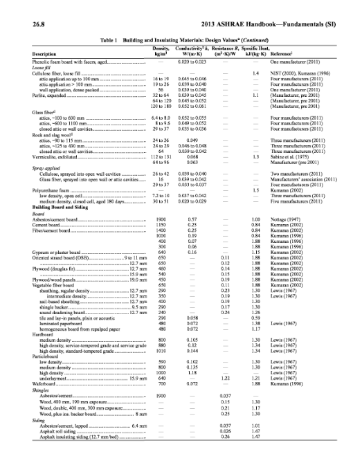 Solved Use Parallel Path method and Isothermal method | Chegg.com