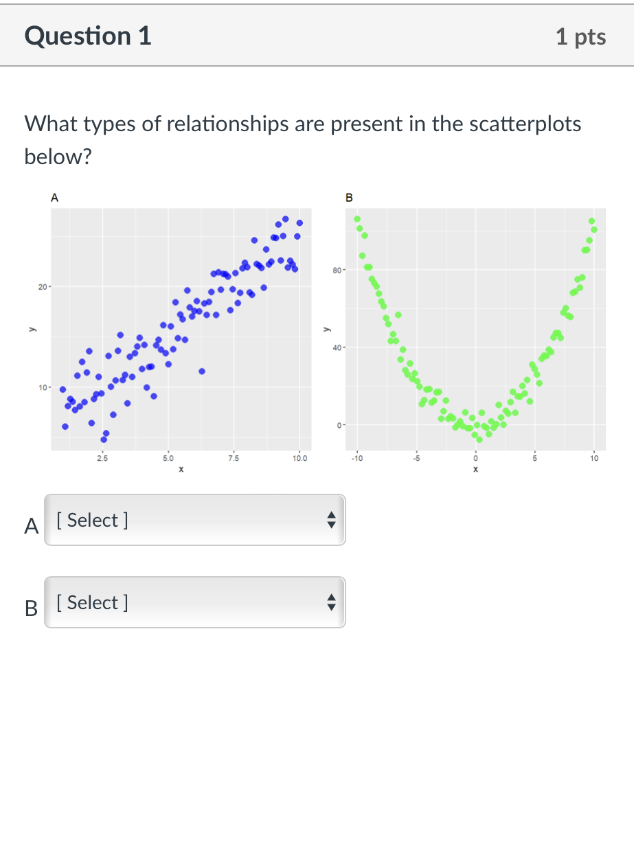 Solved What types of relationships are present in the | Chegg.com
